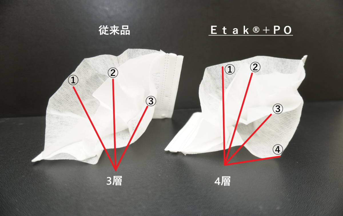 Etak®+POマスク | 日本医療産業株式会社
